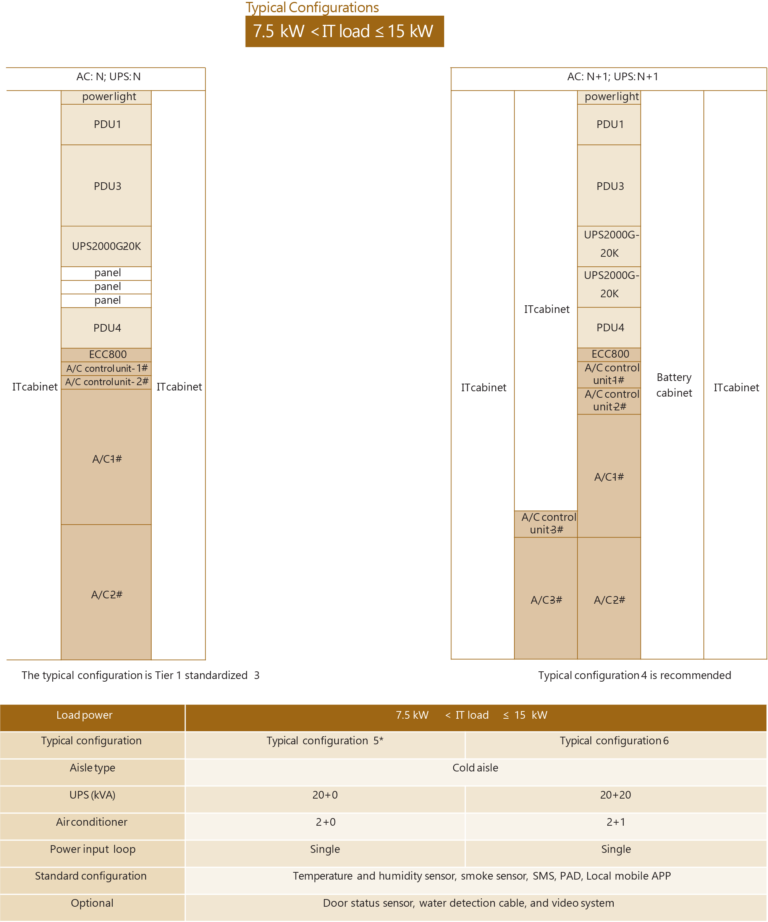 FusionModule800 Smart Small Data Center Huawei