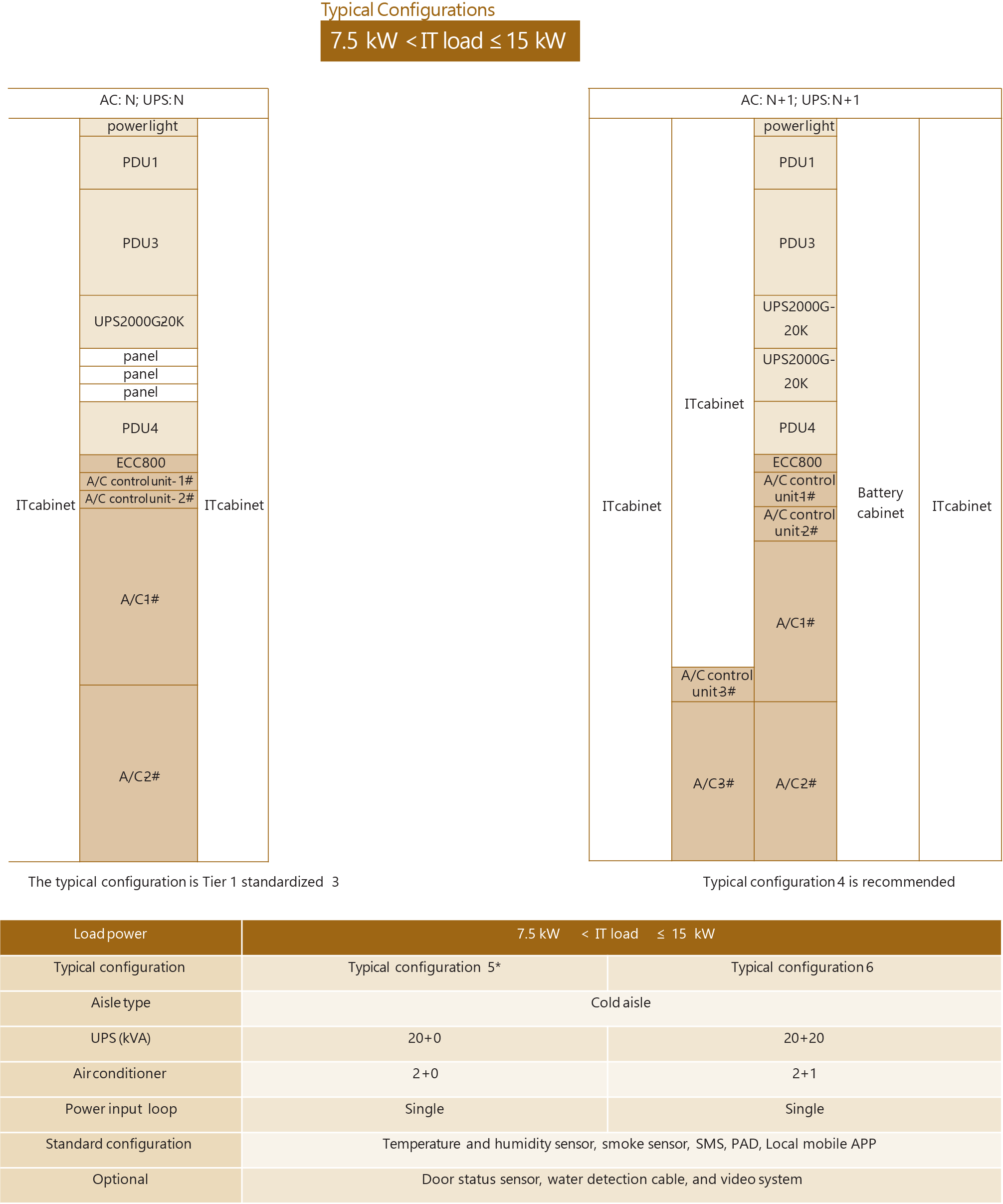 FusionModule800 Smart Small Data Center Huawei